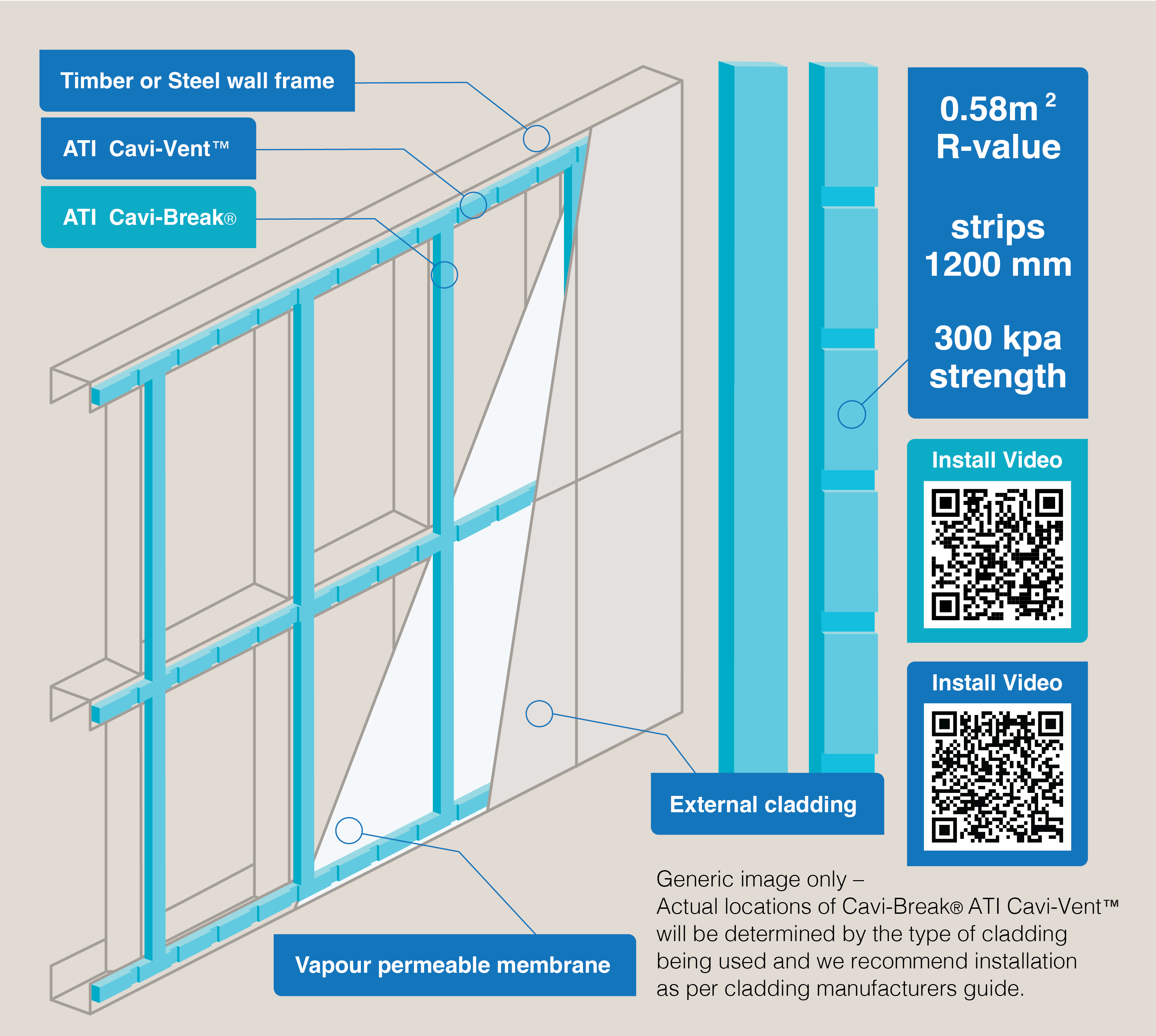 Cavi-Break® Strip - Thermal Break & Cavity Batten