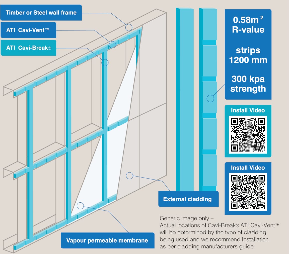 Cavi-Break® | Superior Cavity Batten And Thermal Break